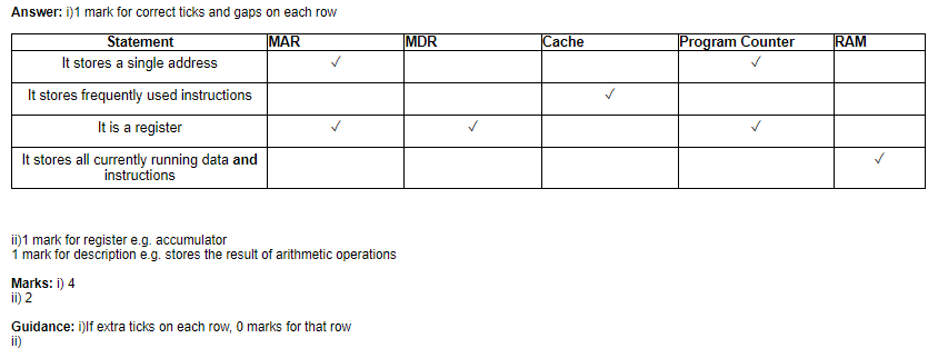 GCSE Computer Science Revision