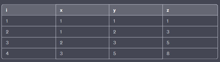 GCSE Computer Science Revision