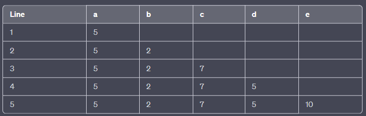 GCSE Computer Science Revision